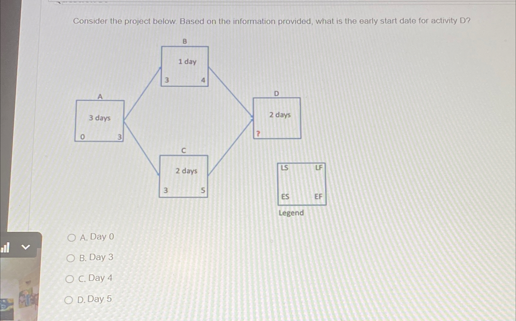 Solved Consider the project below. Based on the information | Chegg.com
