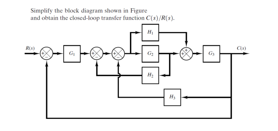 Simplify the block diagram shown in Figure and obtain | Chegg.com