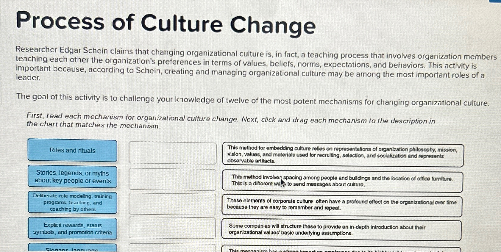 Solved Process of Culture ChangeResearcher Edgar Schein | Chegg.com