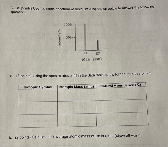 Solved 3. (5 points) Use the mass spectrum of rubidium (Rb) | Chegg.com Solved 3. (5 points) Use the mass spectrum of rubidium (Rb) | Chegg.com
