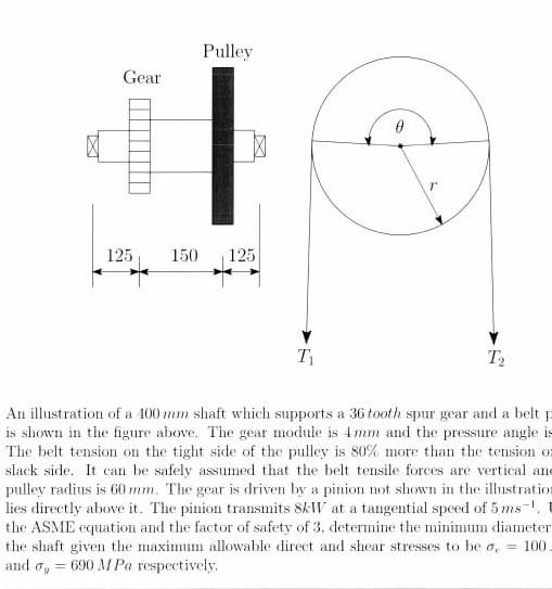 An illustration of a 100 mm shaft which supports a 36 | Chegg.com