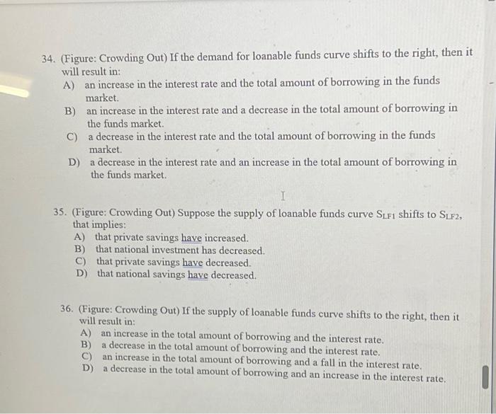Solved Figure: Crowding Out 33. (Figure: Crowding Out) The | Chegg.com