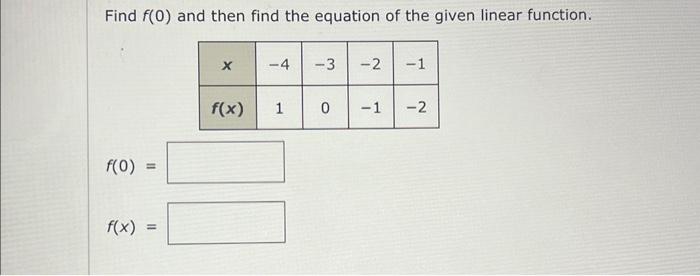 Solved Find f(0) and then find the equation of the given | Chegg.com
