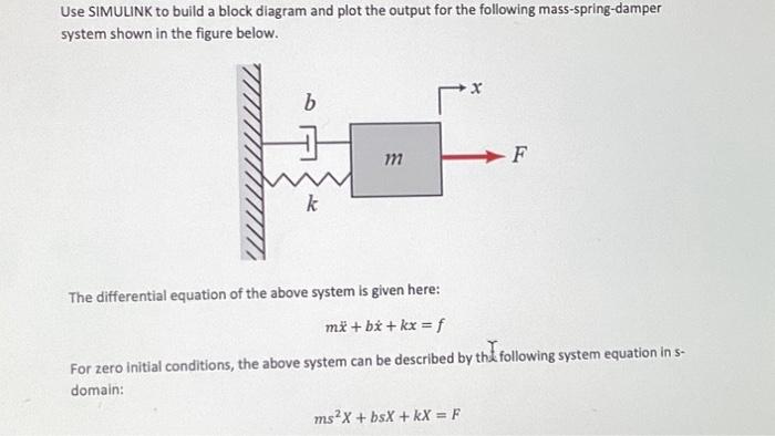 Solved Use SIMULINK to build a block diagram and plot the | Chegg.com