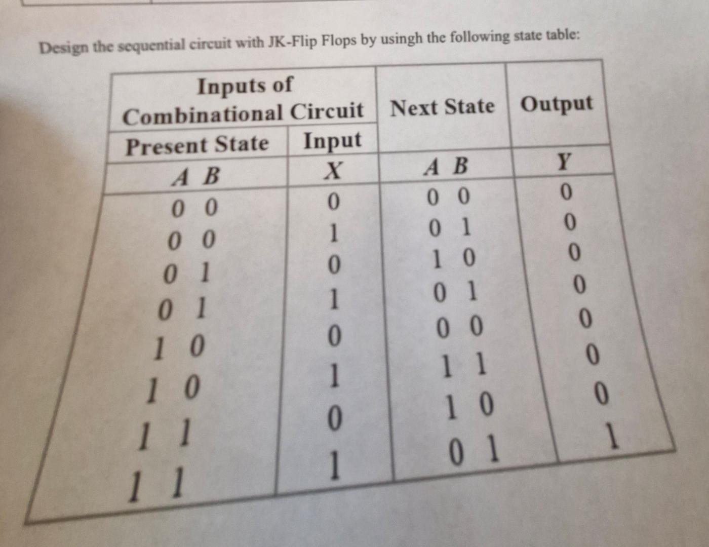 Solved Design the sequential circuit with JK-Flip Flops by | Chegg.com