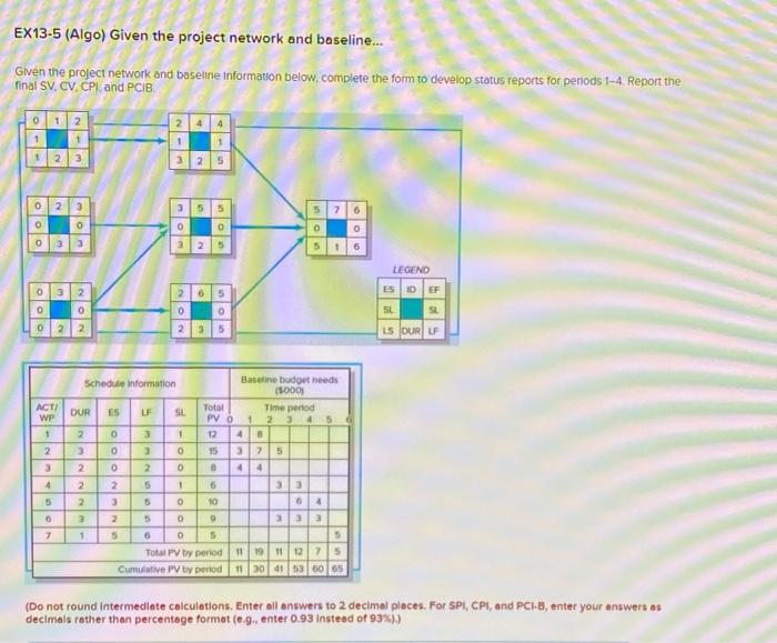 Solved EX13-5 (Algo) Given the project network and | Chegg.com