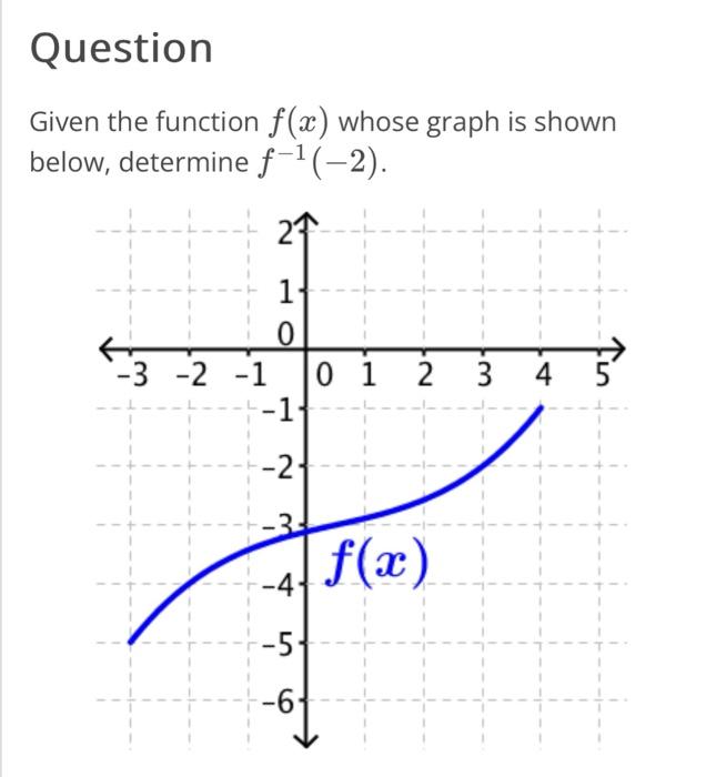 Given the function f(x) whose graph is shown below, | Chegg.com