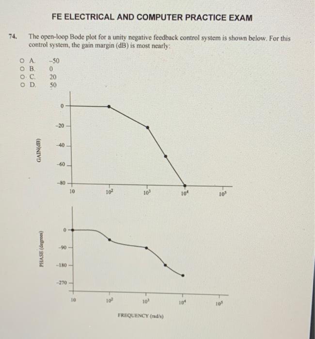 Solved FE ELECTRICAL AND COMPUTER PRACTICE EXAM 74. The | Chegg.com