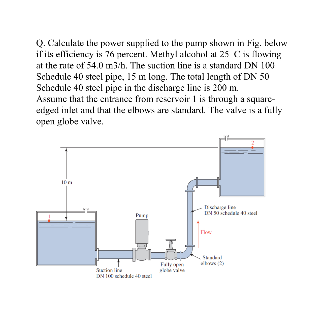 Q. ﻿Calculate the power supplied to the pump shown in | Chegg.com