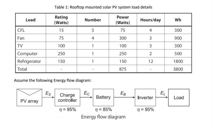 Solved Task 1: (40 marks) Design a solar PV system for a | Chegg.com