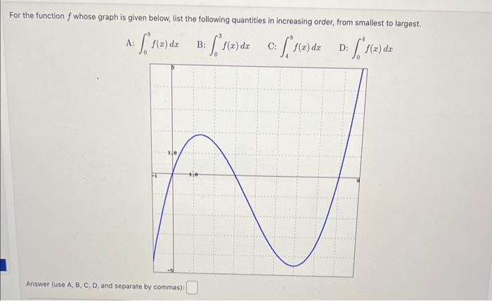 Solved For the function f whose graph is given below, list | Chegg.com