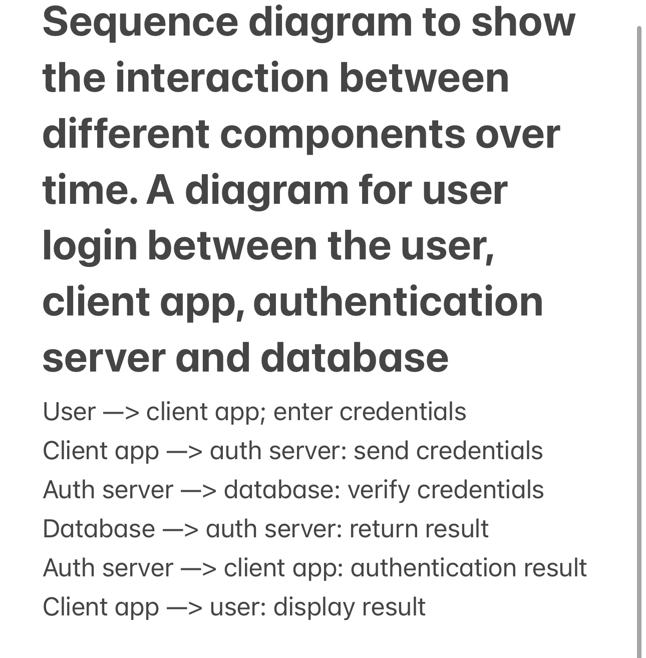 Solved Sequence diagram to show the interaction between | Chegg.com