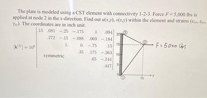 The plate is modeled using a CST element with | Chegg.com