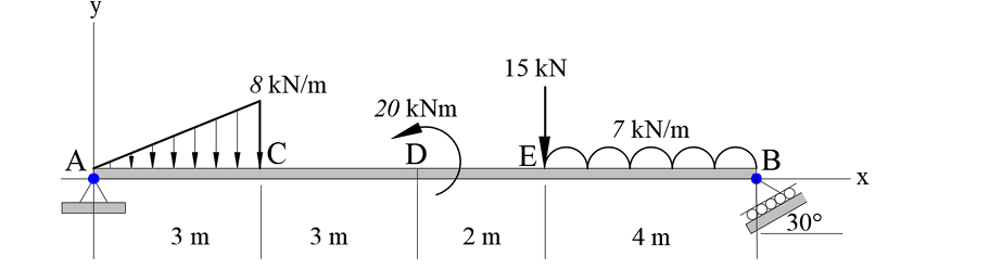 Solved A simple beam, supported by hinge at A and roller at | Chegg.com