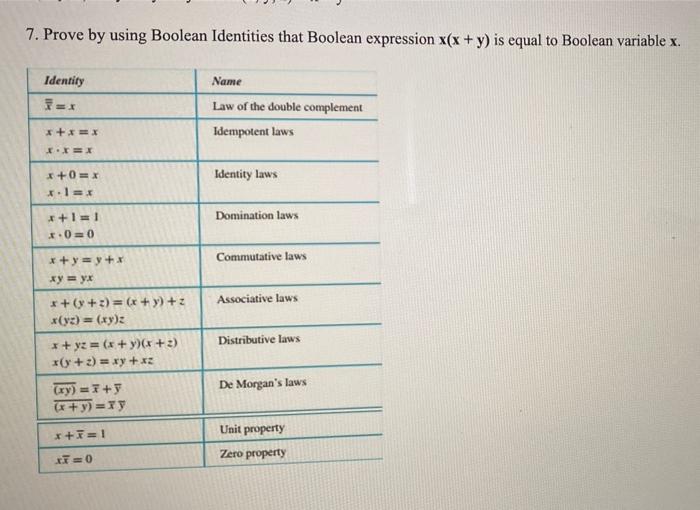 Solved 7. Prove by using Boolean Identities that Boolean | Chegg.com