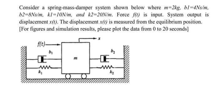 Solved Consider a spring-mass-damper system shown below | Chegg.com