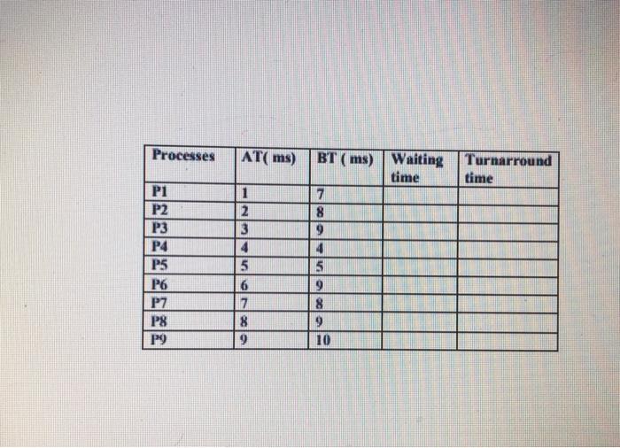 Solved consider the following processes: 1. Draw the time | Chegg.com