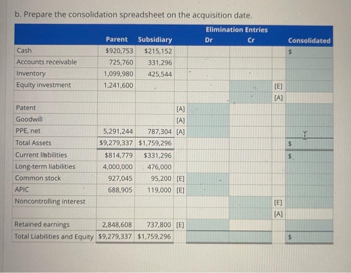 Solved Consolidation on date of acquisition - Equity method | Chegg.com