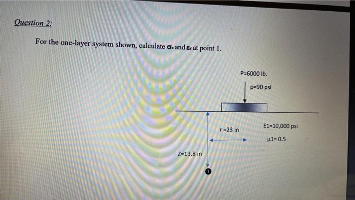 Solved Question 2: For the one-layer system shown, calculate | Chegg.com