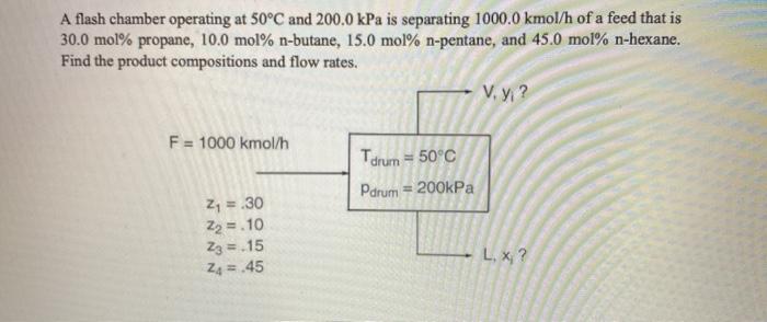 Solved A flash chamber operating at 50°C and 200.0 kPa is | Chegg.com