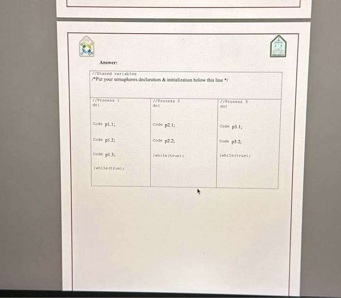 Solved Write a synchronization solution to the below | Chegg.com