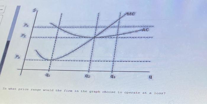 Solved In what price range would the firm in the graph | Chegg.com