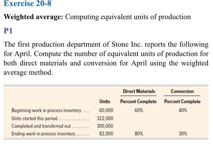 Solved Weighted average: Computing equivalent units of | Chegg.com