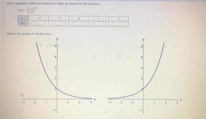 Solved Use a graphing utility to construct a table of values | Chegg.com