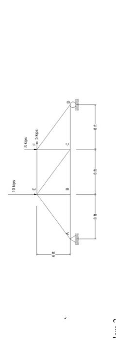 Solved determine the external reactions and internal forces | Chegg.com