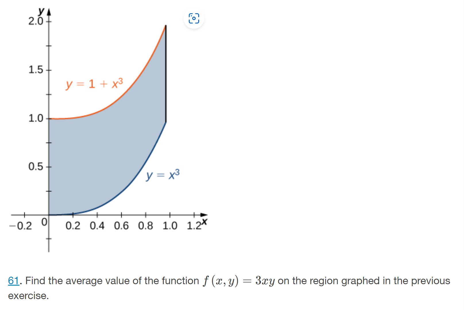 Solved Find the average value of the function f(x,y)=3xy ﻿on | Chegg.com
