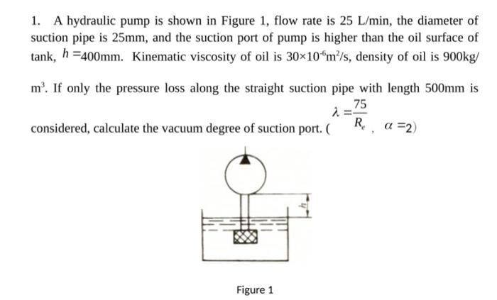 Solved 1. A hydraulic pump is shown in Figure 1, flow rate | Chegg.com