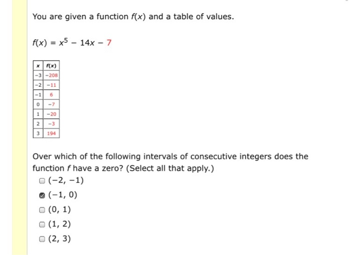 Solved You are given a function f(x) and a table of values. | Chegg.com