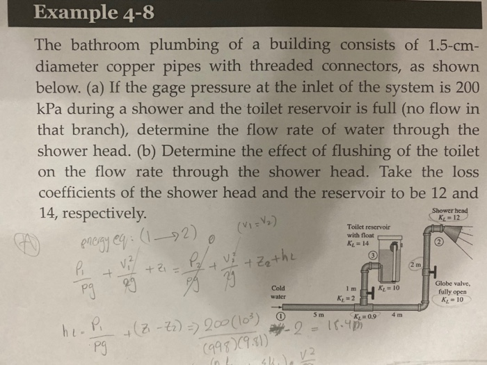 Solved Example 4-8 The bathroom plumbing of a building | Chegg.com