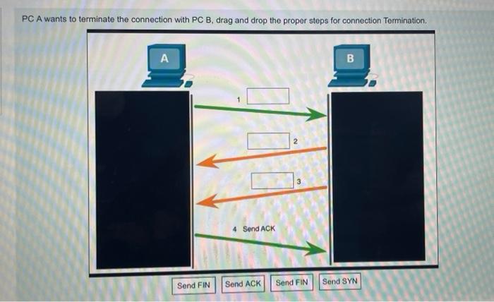 Solved PC A wants to terminate the connection with PC B, | Chegg.com