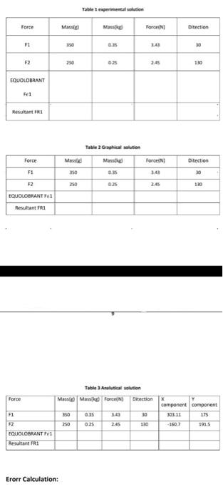 Solved Experiment No. 2 Force Table and Vector Addition of | Chegg.com