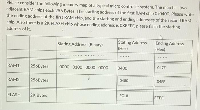 Solved Please consider the following memory map of a typical | Chegg.com