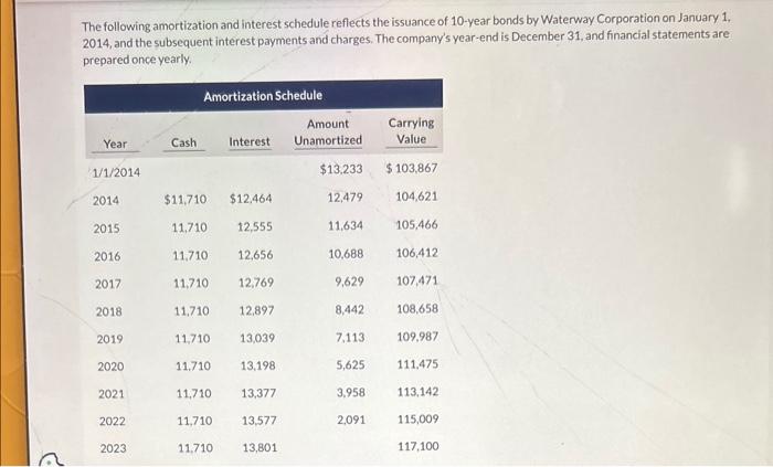 Solved The following amortization and interest schedule | Chegg.com
