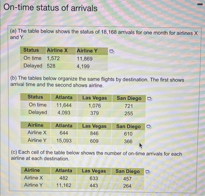 Solved The data available below compare the on-time arrival | Chegg.com