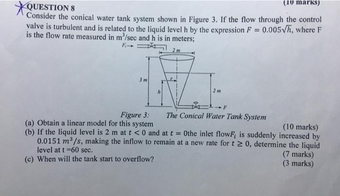 Solved (10 marks) QUESTION 8 Consider the conical water tank | Chegg.com