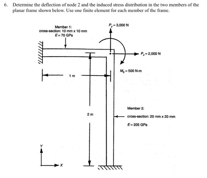 Solved 6. Determine the deflection of node 2 and the induced | Chegg.com