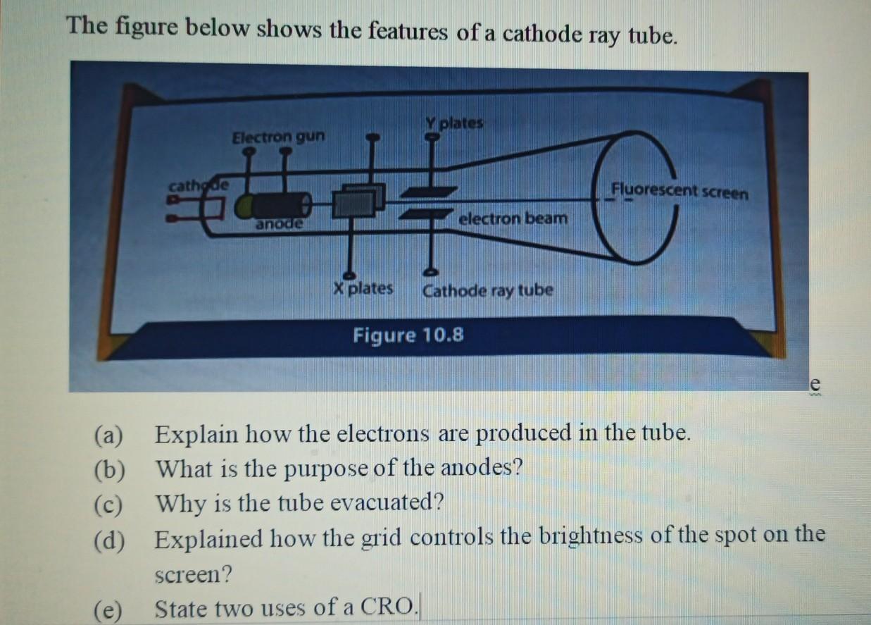 Solved The figure below shows the features of a cathode ray | Chegg.com
