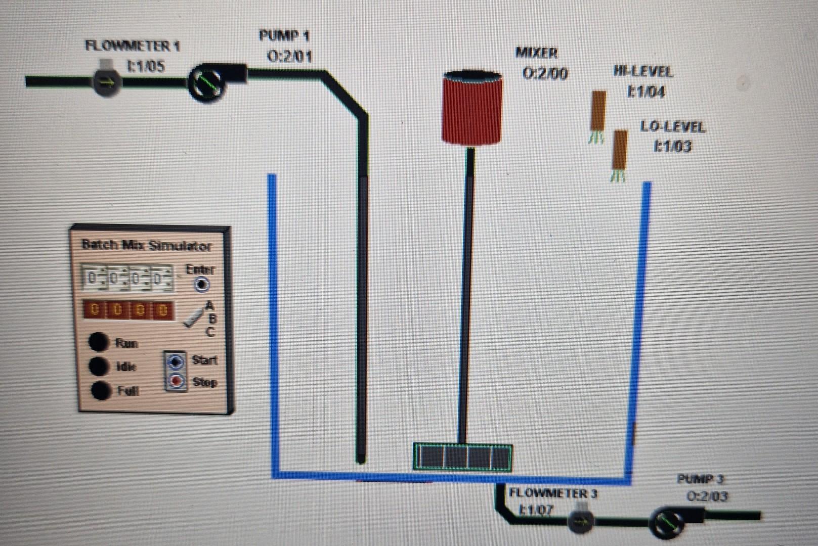 Solved Use LOGO to design and build the above system, using | Chegg.com