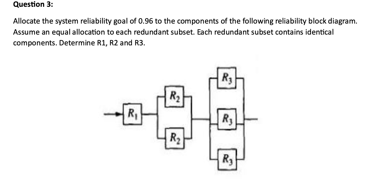 Solved Question 3:Allocate the system reliability goal of | Chegg.com