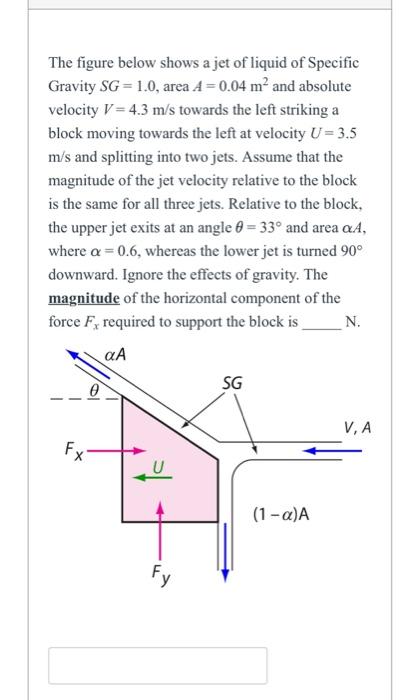 The figure below shows a jet of liquid of Specific | Chegg.com