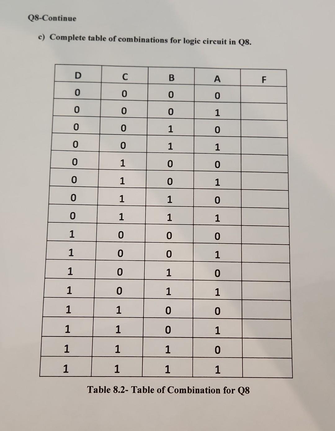 Solved Q8 15 Pts Write The Boolean Function For The 0041