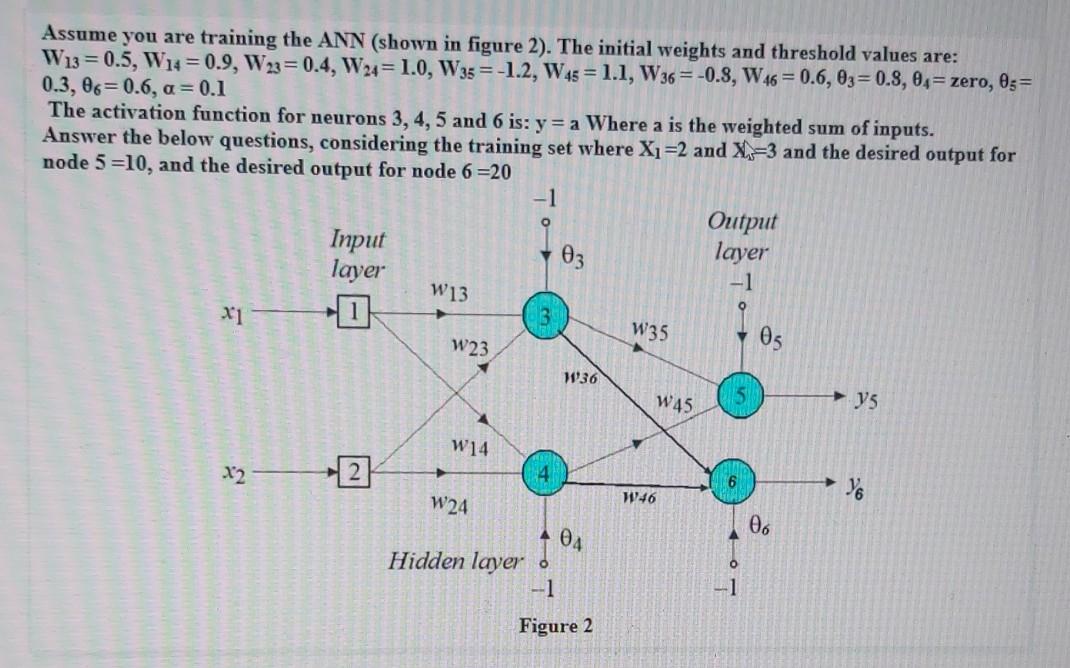 Solved Assume you are training the ANN (shown in figure 2). | Chegg.com