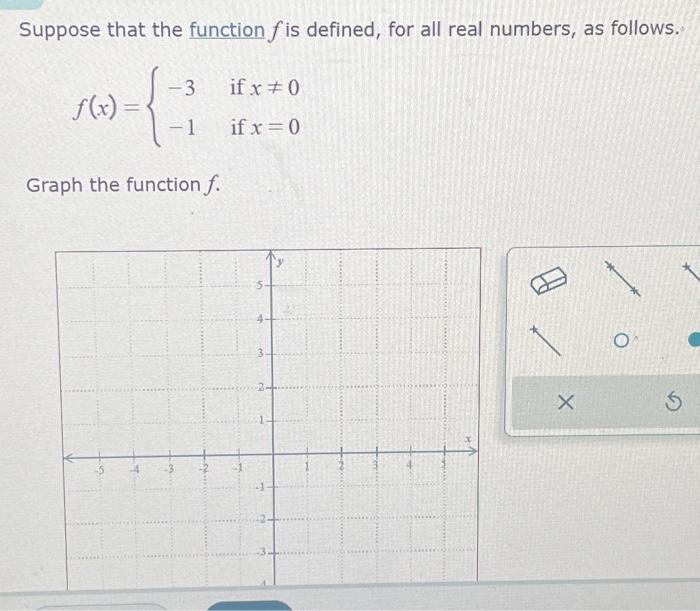 Solved Suppose that the function fis defined, for all real | Chegg.com