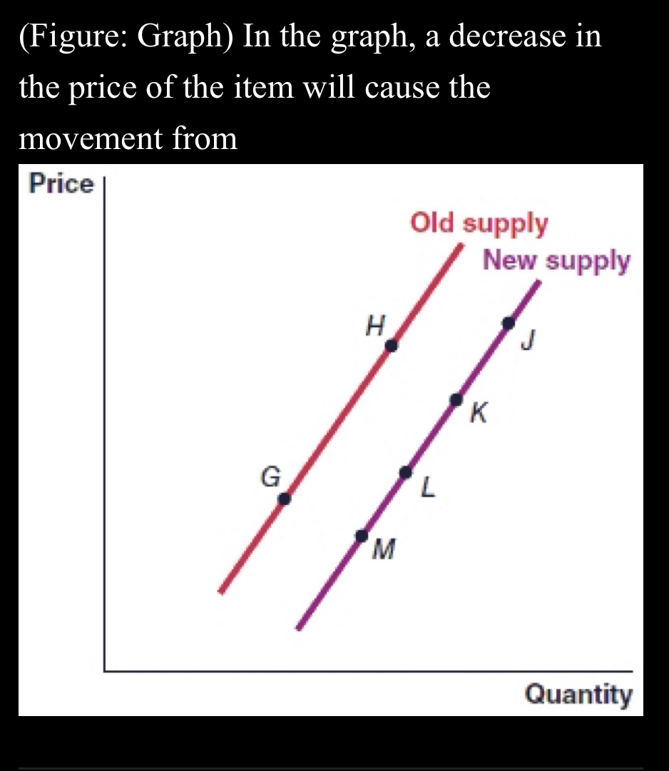 Solved (Figure: Graph) ﻿In the graph, a decrease in the | Chegg.com