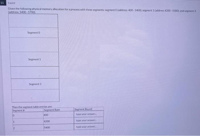Solved 1 point Given the following physical memory | Chegg.com