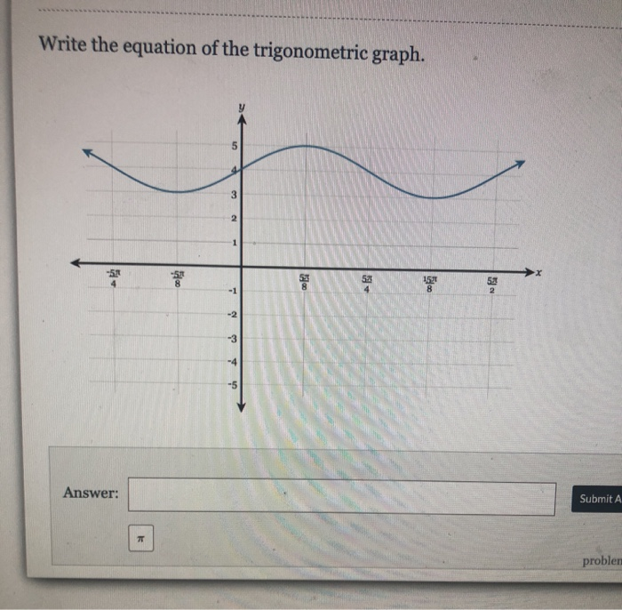 Solved Write the equation of the trigonometric graph. 5 3 2 | Chegg.com